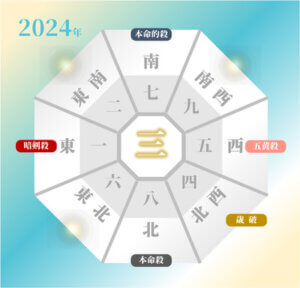 八白土星の2024年 運勢と吉方位 - zired