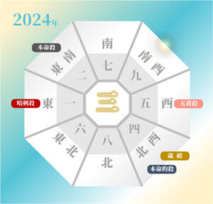 四緑木星の2024年 運勢と吉方位 - zired