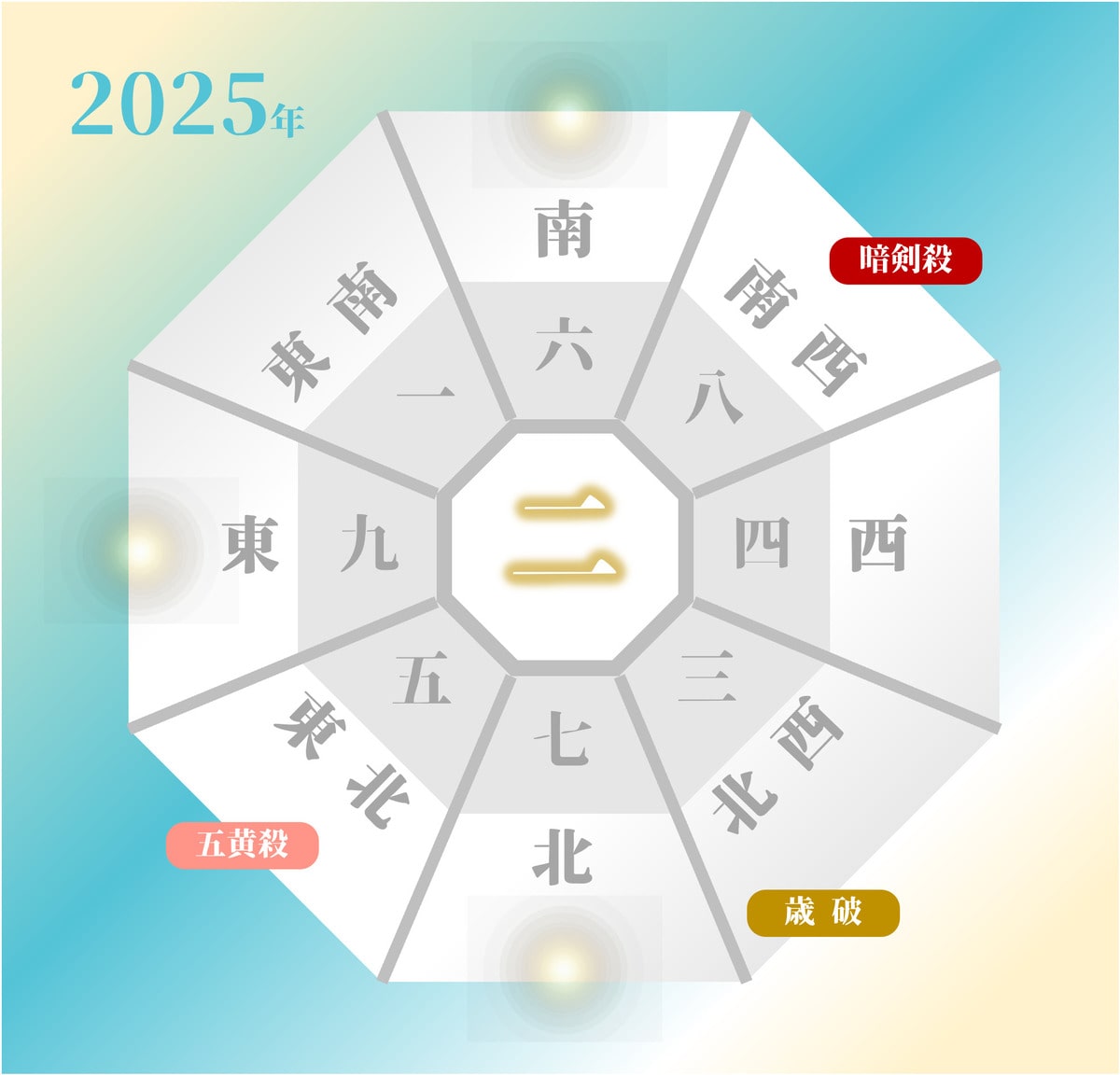 二黒土星の2025年 運勢と吉方位 - zired