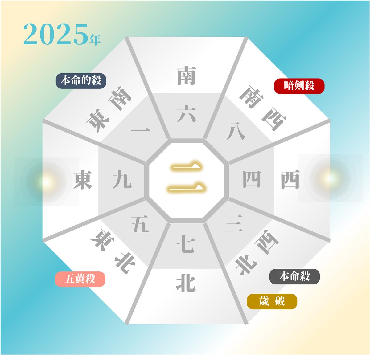 三碧木星の2025年 運勢と吉方位 - zired