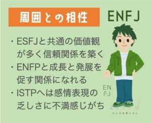 ENFJ（主人公）の性格特徴！相性・恋愛・仕事は？【MBTI】 - zired