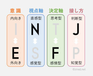 ENFJ（主人公）の性格特徴！相性・恋愛・仕事は？【MBTI】 - zired