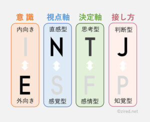 ENTJ（指揮官）の性格特徴！相性・恋愛・仕事は？【MBTI】 - zired