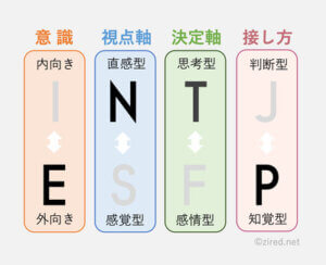 ENTP（討論者）の性格特徴！相性・恋愛・仕事は？【MBTI】 - zired