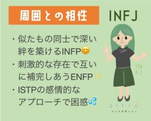 INFJ（提唱者）の性格特徴！相性・恋愛・仕事は？【MBTI】 - zired