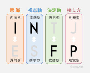 INFP（仲介者）の性格特徴！相性・恋愛・仕事は？【MBTI】 - zired