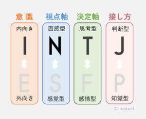 INTJ（建築家）の性格特徴！相性・恋愛・仕事は？【MBTI】 - zired