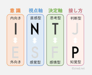 INTP（論理学者）の性格特徴！相性・恋愛・仕事は？【MBTI】 - zired