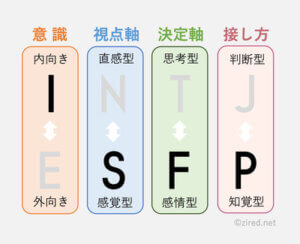 ISFP（冒険家）の性格特徴！相性・恋愛・仕事は？【MBTI】 - zired
