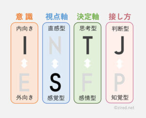 ISTJ（管理者）の性格特徴！相性・恋愛・仕事は？【MBTI】 - zired