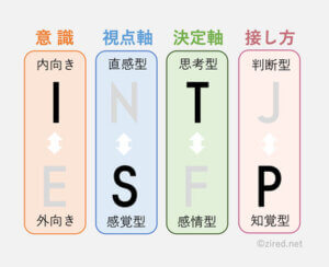 ISTP（巨匠）の性格特徴！相性・恋愛・仕事は？【MBTI】 - zired